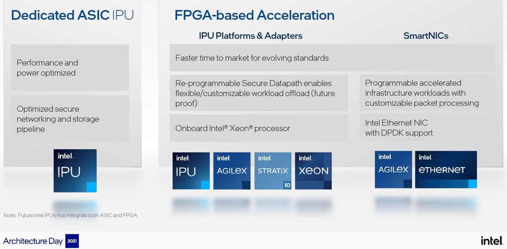 英特爾5月公布IPU發展藍圖，揭露2022至2025年上市的IPU產品概況 | iThome